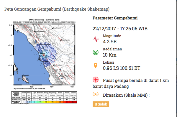 Gempabumi Solok Dipicu Sesar Aktif Sumatera Segmen Sumani