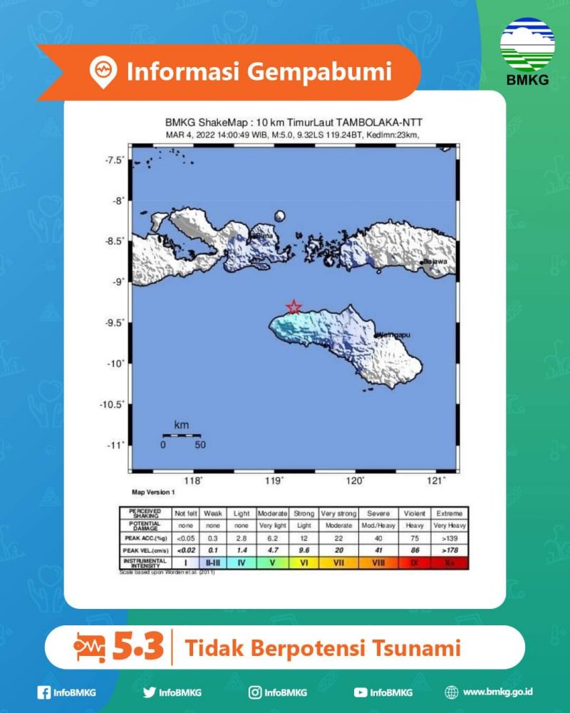 Tak Berpotensi Tsunami, Ini Analisis BMKG Soal Gempa Bumi Dangkal M 5,3 Sumba NTT